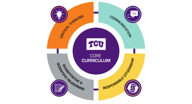 Office of the Provost | Core Curriculum – Faculty