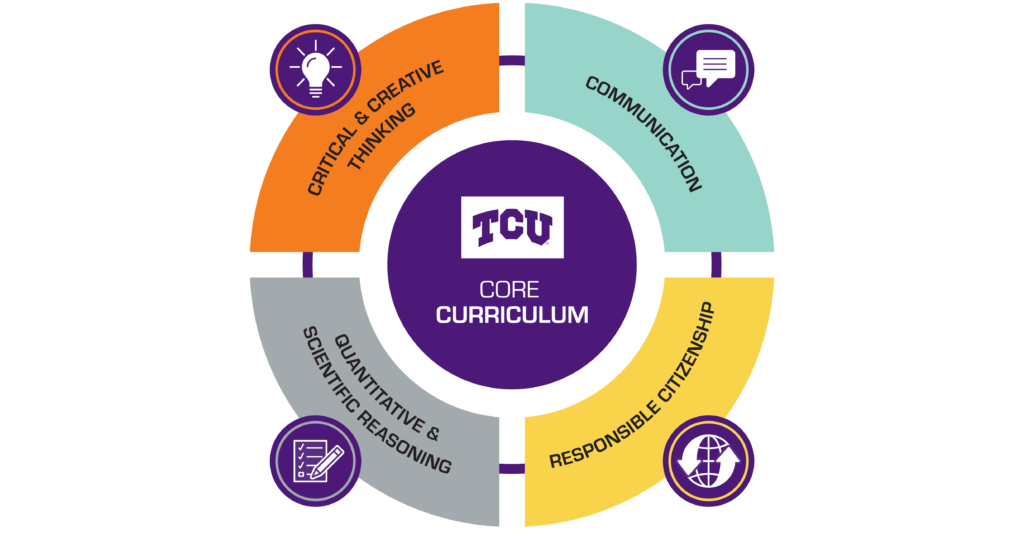 Office of the Provost | Core Curriculum – Faculty