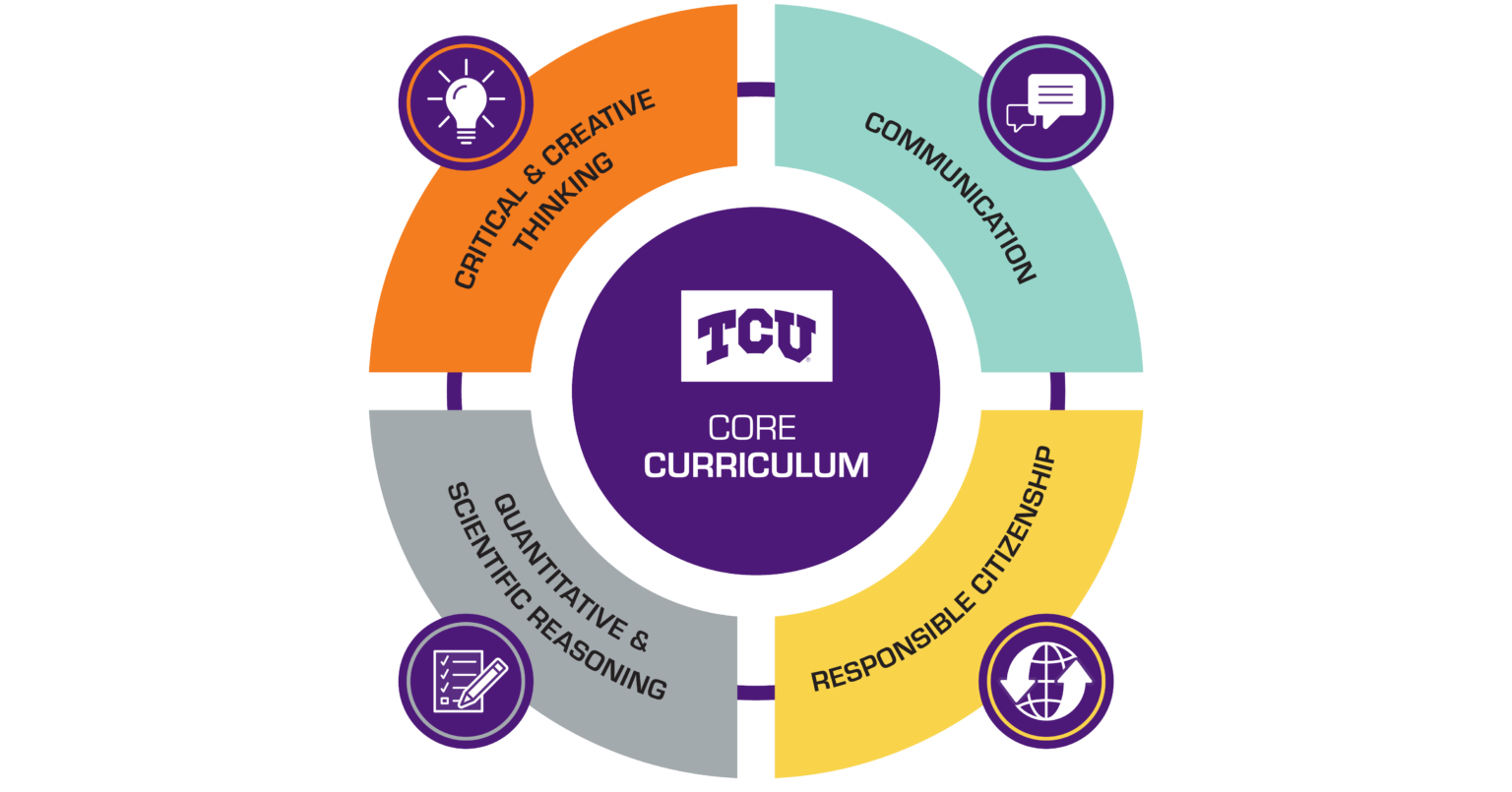 Office of the Provost | Core Curriculum – Faculty